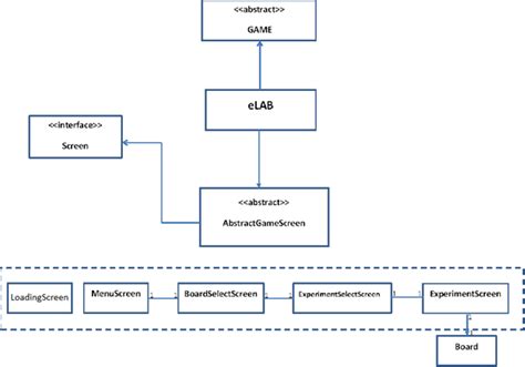 The Class Diagram Showing Classes Used In Elab Knust Download
