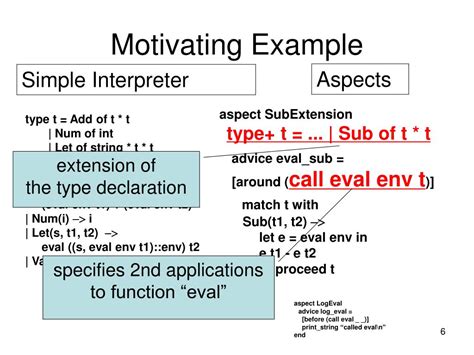 Ppt Aspectual Caml An Aspect Oriented Functional Language Powerpoint