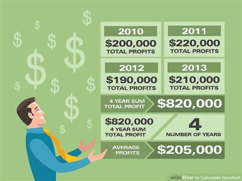3 Ways To Calculate Goodwill WikiHow