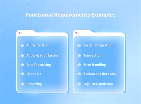 Functional Vs Nonfunctional Requirements For Software Products Nix United