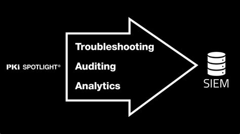 Creating RDP Certificates PKI Solutions