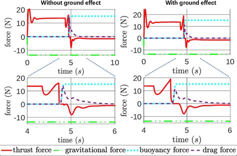 Forces Involved In The Vehicle Displacement Download Scientific Diagram