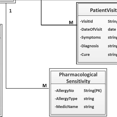 Pictorial Representation Of Nosql Iii Newsql Database New Sql Is A New Download Scientific