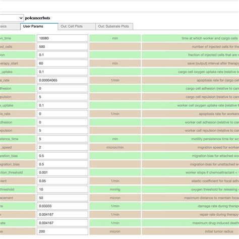 The Cancer Biorobots Jupyter Notebook On Nanohub Download Scientific