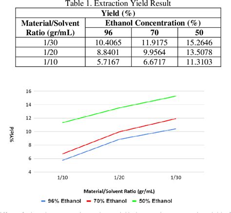 Table 1 From Extraction Of Flavonoid Content From Banana Peel Musa