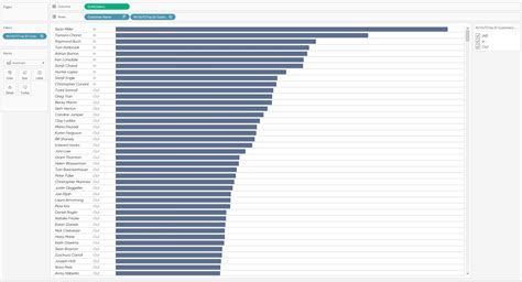 The Definitive Guide To Tableau Sets Playfair