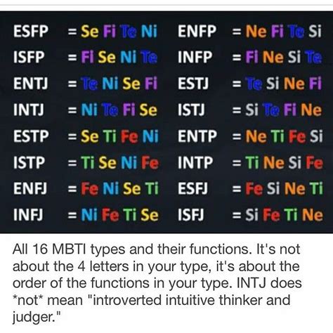 Mbti Cognitive Functions