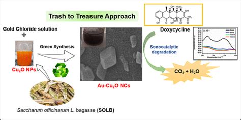 Enhanced Sonocatalytic Degradation Of Doxycycline In Water Using A Saccharum Officinarum L