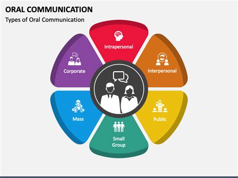 Oral Communication PowerPoint Template And Google Slides Theme