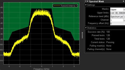 Wlan Toolbox 产品信息 Matlab