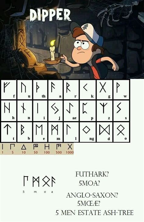 Pin De Min Em Gravity Falls Alfabeto De Linguagem Gestual Ideias De Letras Tipos De Linguagem