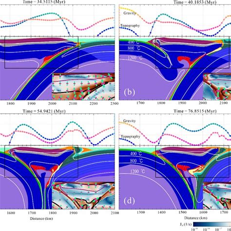 The Active Collision Model A D Model Structures Lower With The