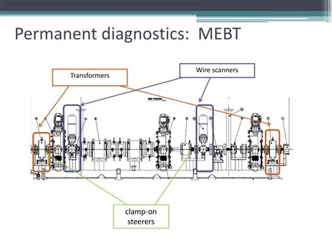 Ppt Linac4 Commissioning Strategies Part I Up To 12mev Powerpoint