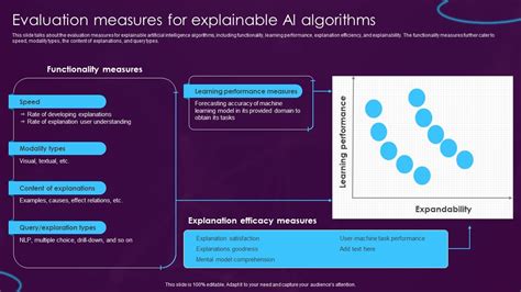 Evaluation Measures For Explainable Ai Algorithms Ppt Layouts