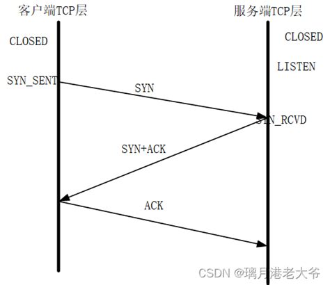 tcp协议的相关特性 tcp协议特性 csdn博客