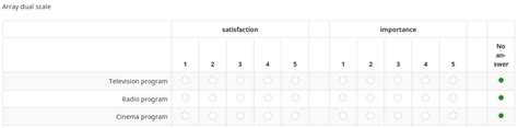 Question Type Array Dual Scale Limesurvey Manual