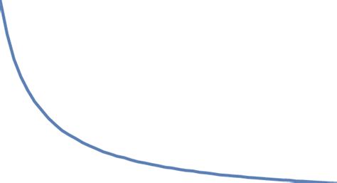 Plot Of The Geometric Factor In Equation 13 In Normalized Units Vs Download Scientific