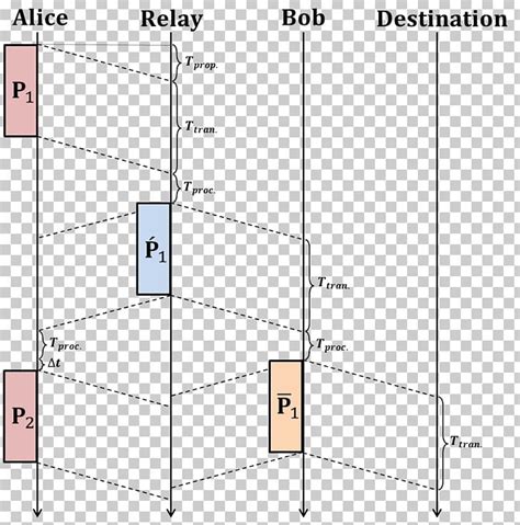 Wireless Sensor Network Computer Network Node Multi Hop Routing PNG Clipart Angle Area