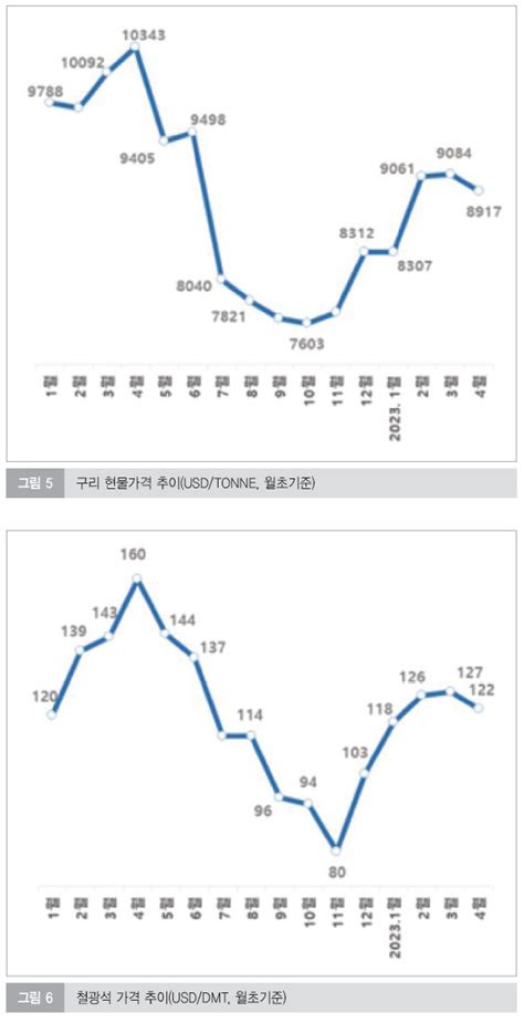 국내 제조기업들 2분기 전망 ‘부정적