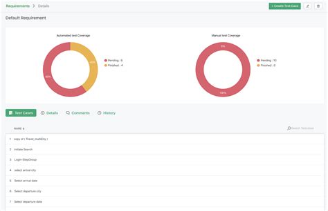 Cucumber Vs Testsigma Behaviour Driven Development Compared