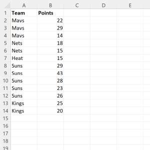 How To Generate Sequence Numbers By Group In Excel