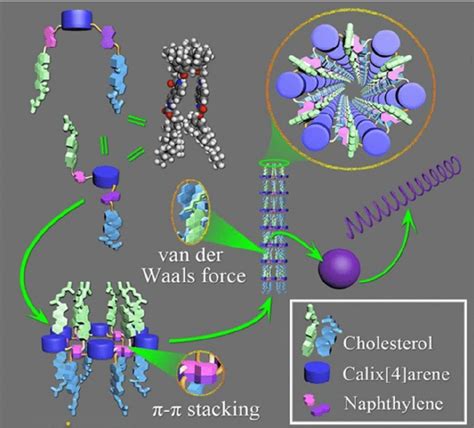 Hexagonal Molecular Stacking Mechanism Download Scientific Diagram