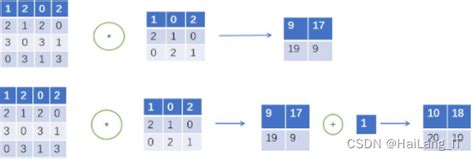 毕业设计：基于机器学习的施工人员安全帽佩戴识别系统 目标检测基于机器视觉的安全帽佩戴监测系统设计 Csdn博客