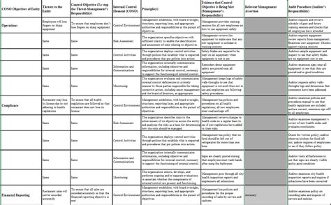 Coso Framework Exles