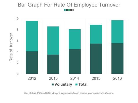 Bar Graph For Rate Of Employee Turnover Example Of Ppt Presentation PowerPoint Presentation