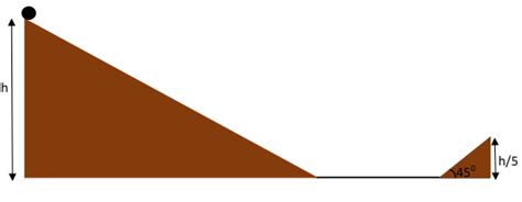 Solved An Object Is Released Over An Inclined Plane Of