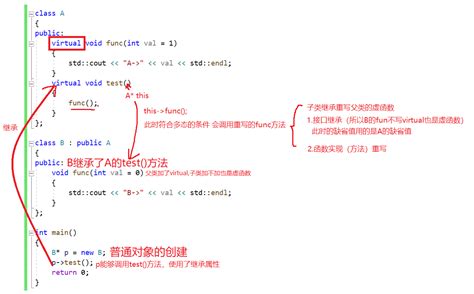 C 抽象类 虚函数 虚函数表 C多态（1）重新定义虚函数 其返回类型不一定与原定义完全一样 Csdn博客