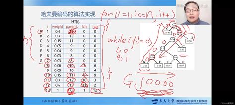 哈夫曼编码的算法实现编程实现哈夫曼编码算法 Csdn博客