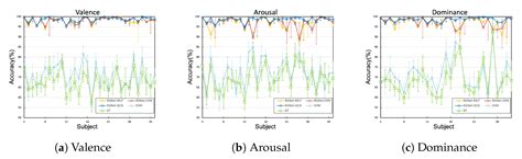 Eeg Emotion Classification Based On Graph Convolutional Network