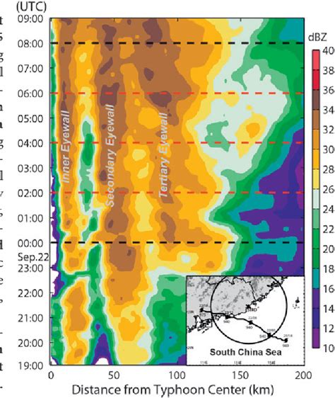 Figure 1 From Doppler Radar Analysis Of Triple Eyewalls In Typhoon Usagi 2013 Semantic Scholar