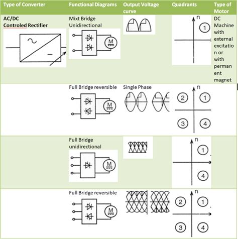 7 Variable Speed Driver 6 Different Structures Of Variable Speed