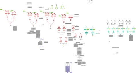 worker node localhost pod localhost pod api server worker node user…