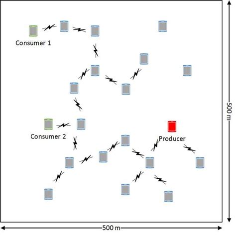 Network Topology For Controlled Mobility Scenario Download Scientific