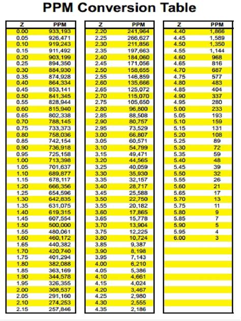 Ec To Ppm Conversion Chart 40 Off