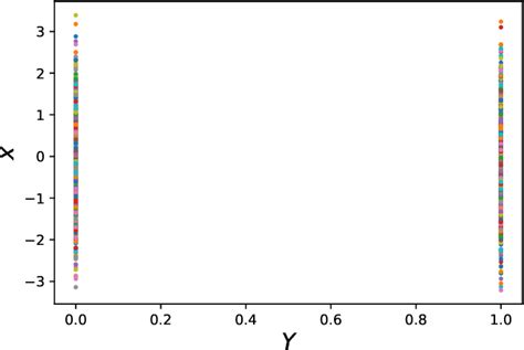 Figure 3 From An Intuitive Tutorial To Gaussian Processes Regression