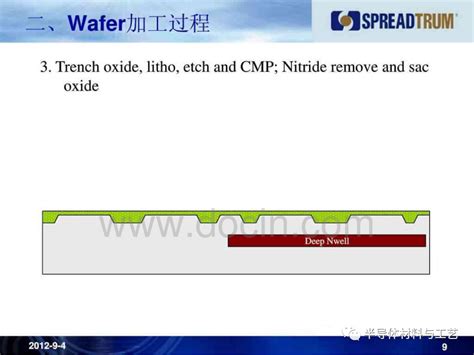 芯片制造工艺与芯片测试 专业集成电路测试网 芯片测试技术 Ic Test