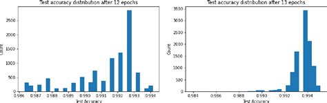 Figure 21 From Deep Learning Training Procedure Augmentations