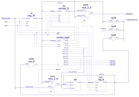 Simple Cpu V1a Fpga