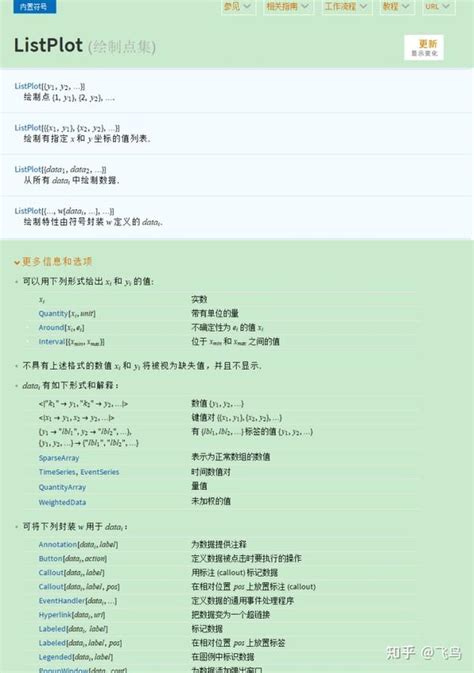 最简洁最易上手的wolfram Mathematica入门教程 知乎