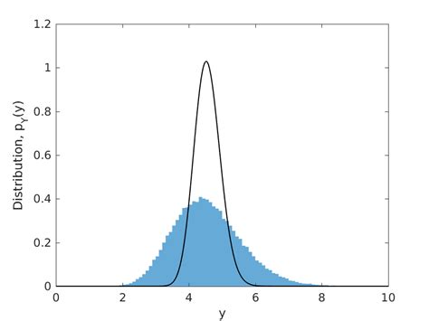 Computing The Distribution Of The Sum Of Independent Gamma Random Variables Mathematics Stack