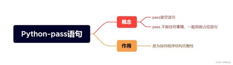 Python基础学习2（for循环、while循环、breakandcontinue、pass语句思维导图）if结构和for循环结构的思维导图
