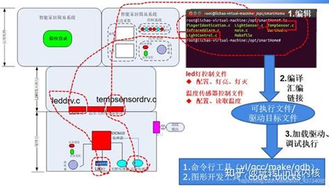 【嵌入式】linux开发工具arm Linux Gcc安装及使用 知乎