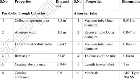 The Specifications Of Parabolic Trough Collector Download Scientific Diagram