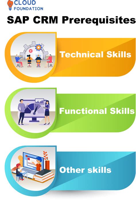 Various Types Of Sap Crm Modules Cloudfoundation Blog