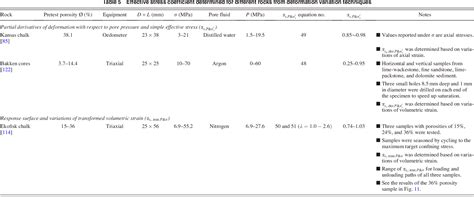 Pdf A Review Of Techniques For Measuring The Biot Coefficient And Other Effective Stress