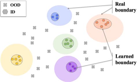 Figure 1 From A Closer Look At Few Shot Out Of Distribution Intent